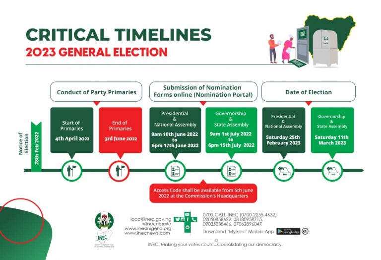 See 2023 Elections Schedule Of Activities By INEC