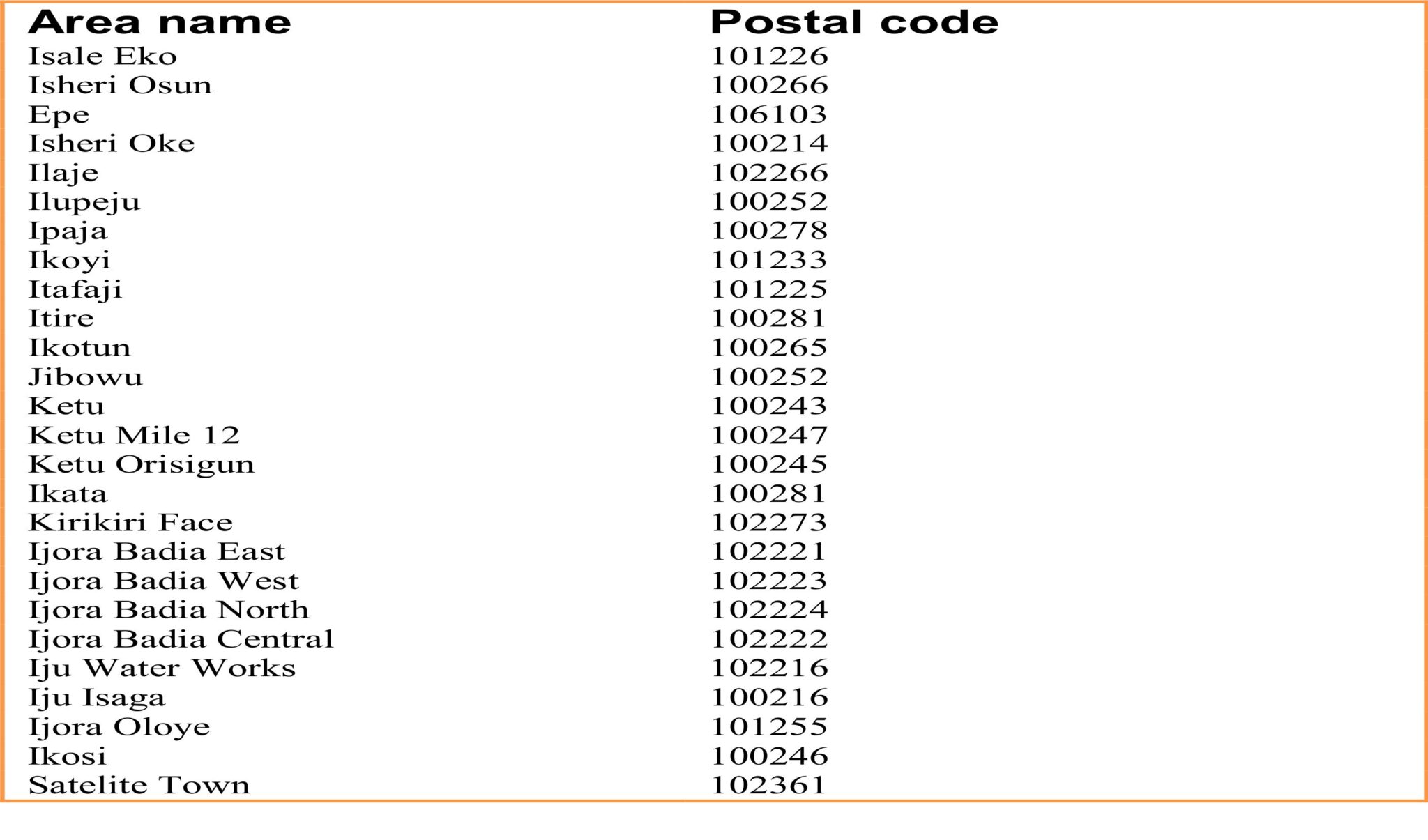 Postal Codes In Lagos, Nigeria - Full List