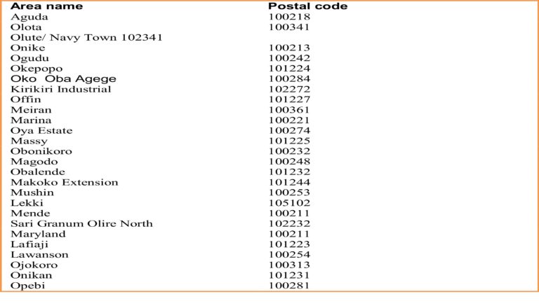 Postal Codes In Lagos, Nigeria - Full List